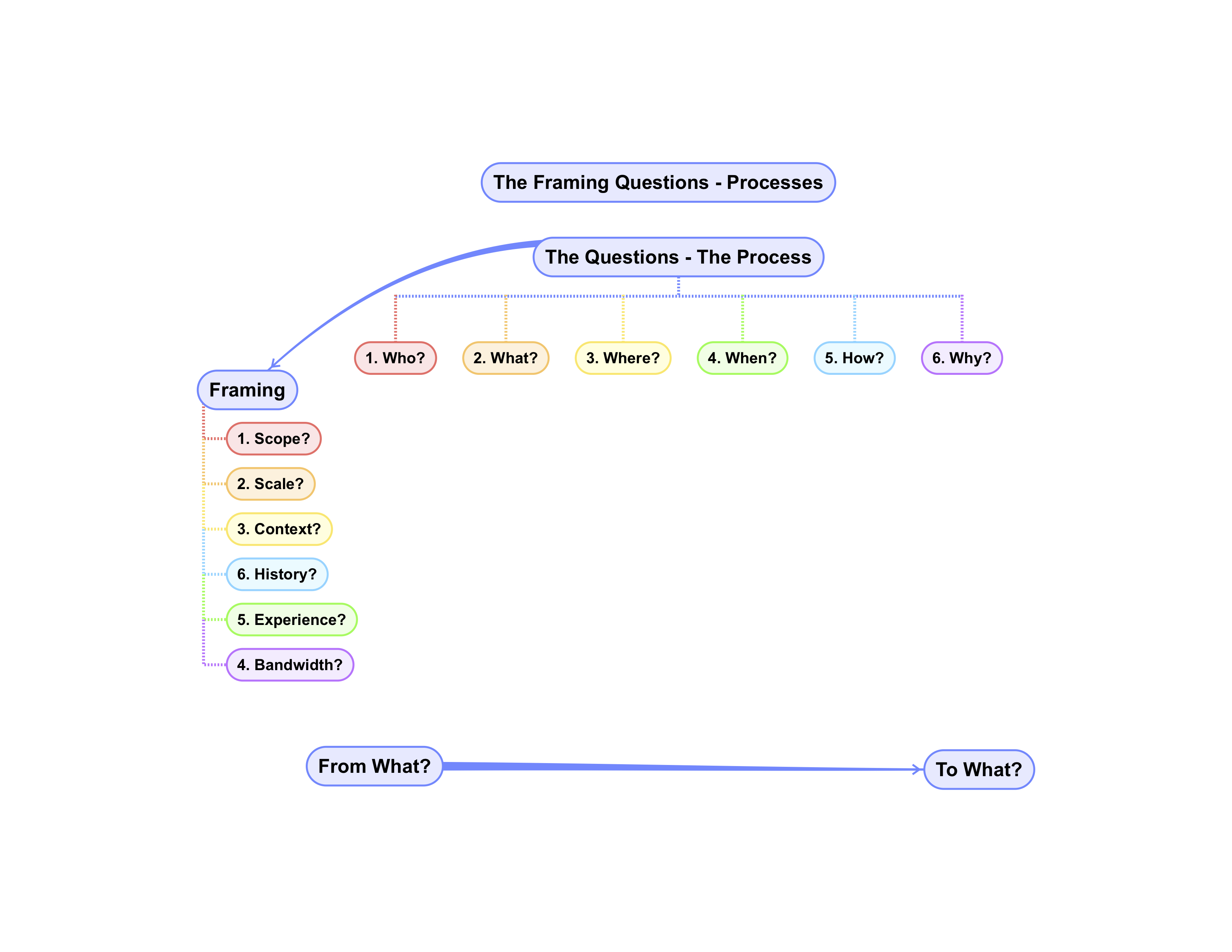 Framing – Bartels' Universe
