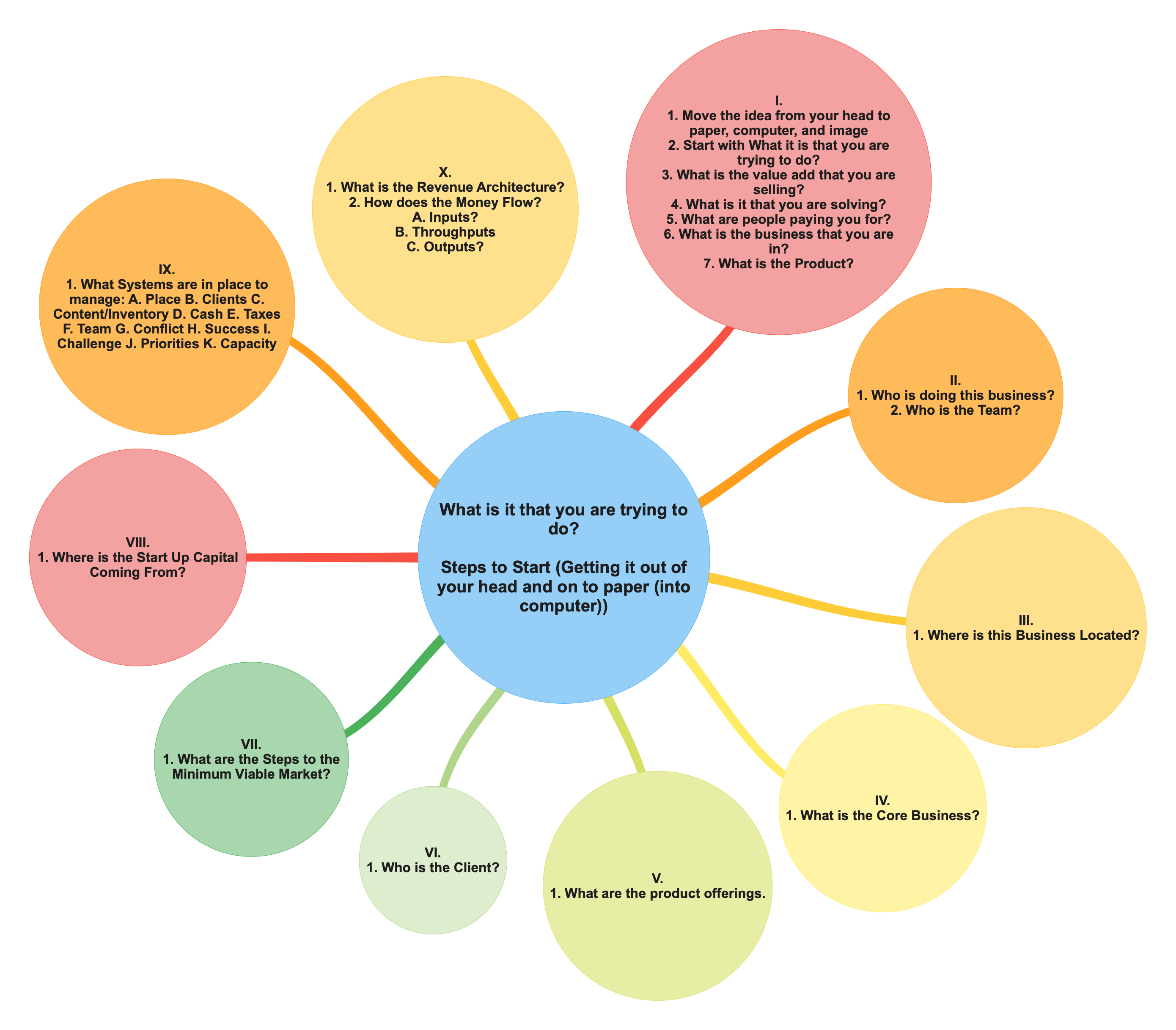 A Way To Think About Your Project. – Bartels' Universe